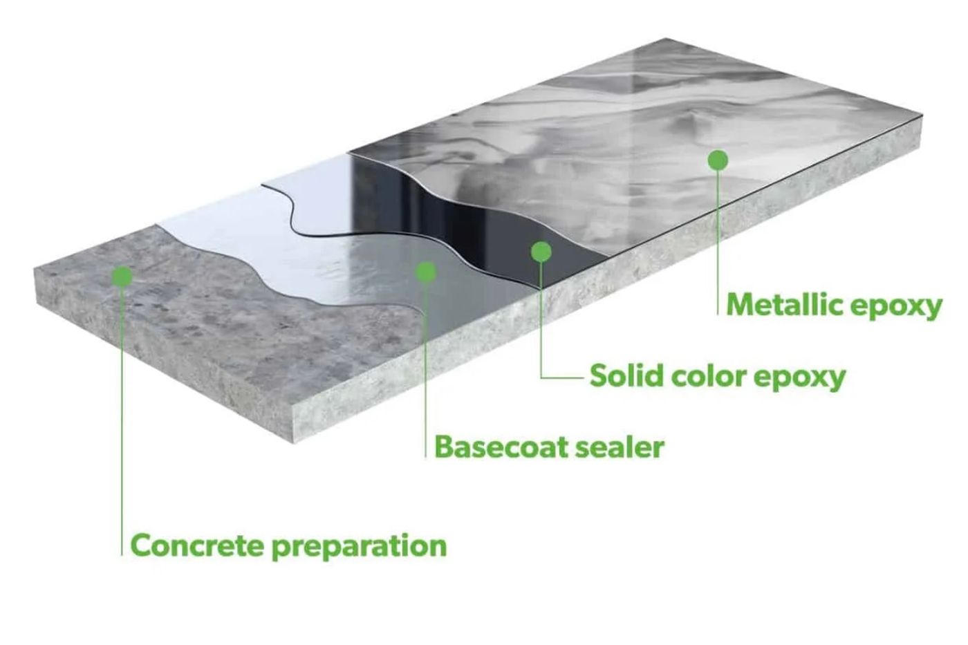 Epoxy System | CSM Concrete Coatings