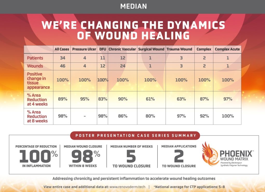 Specialty Medical Devices and Equipment near Ridgeland, MS - US ...