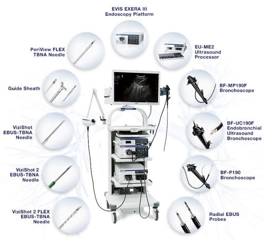 Specialty Medical Devices and Equipment near Ridgeland, MS - US ...