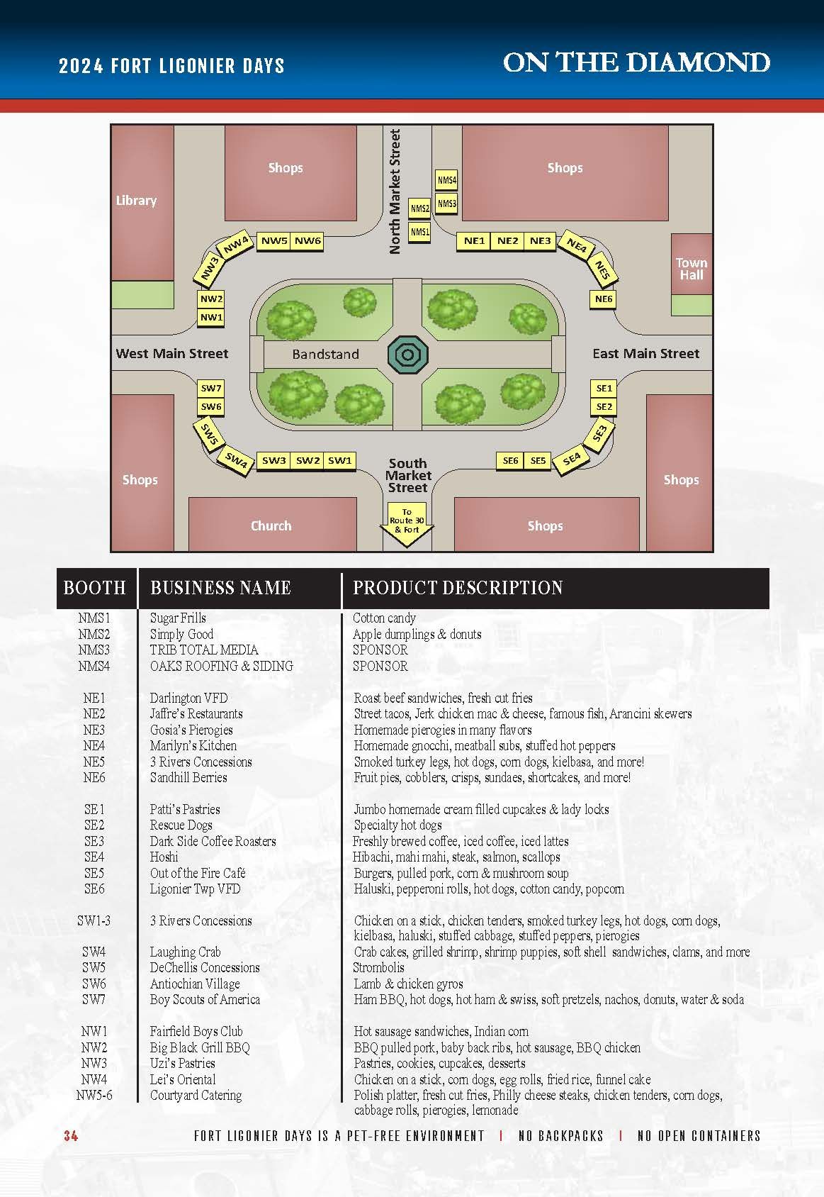 On The Diamond | Fort Ligonier Days