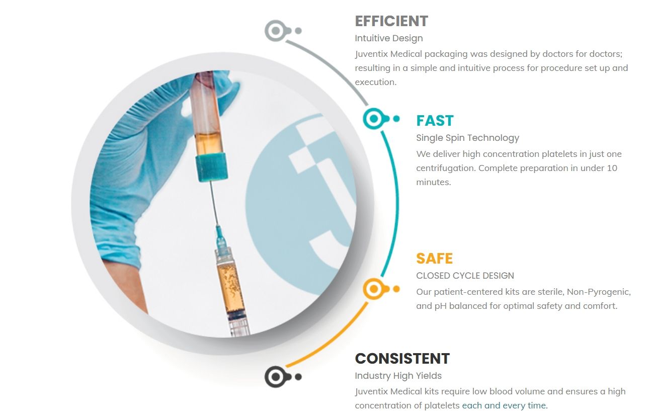 About Juventix Regenerative Medical PRP -RESTORE. REVIVE. REGENERATE ...