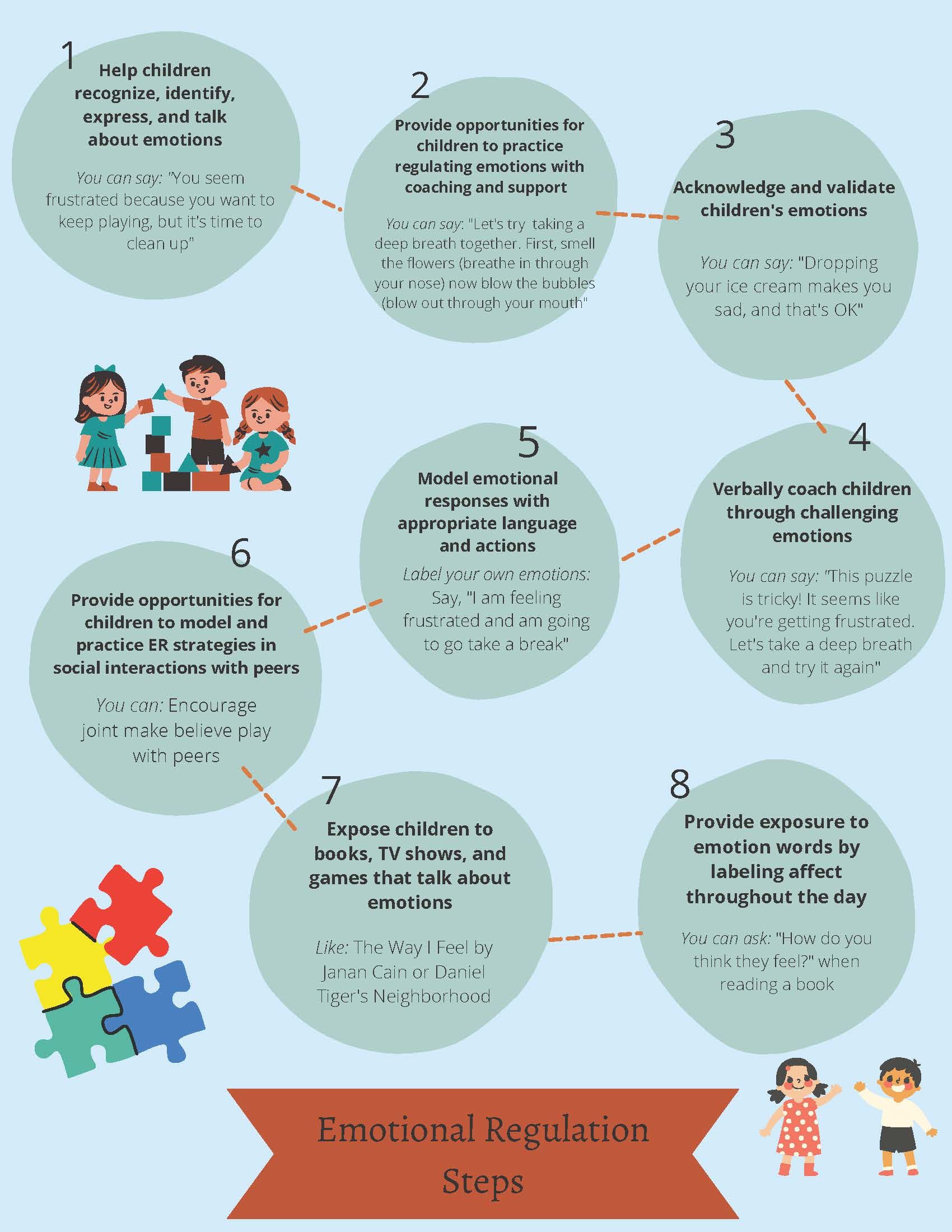Emotional Regulation Steps | Meridian Counseling