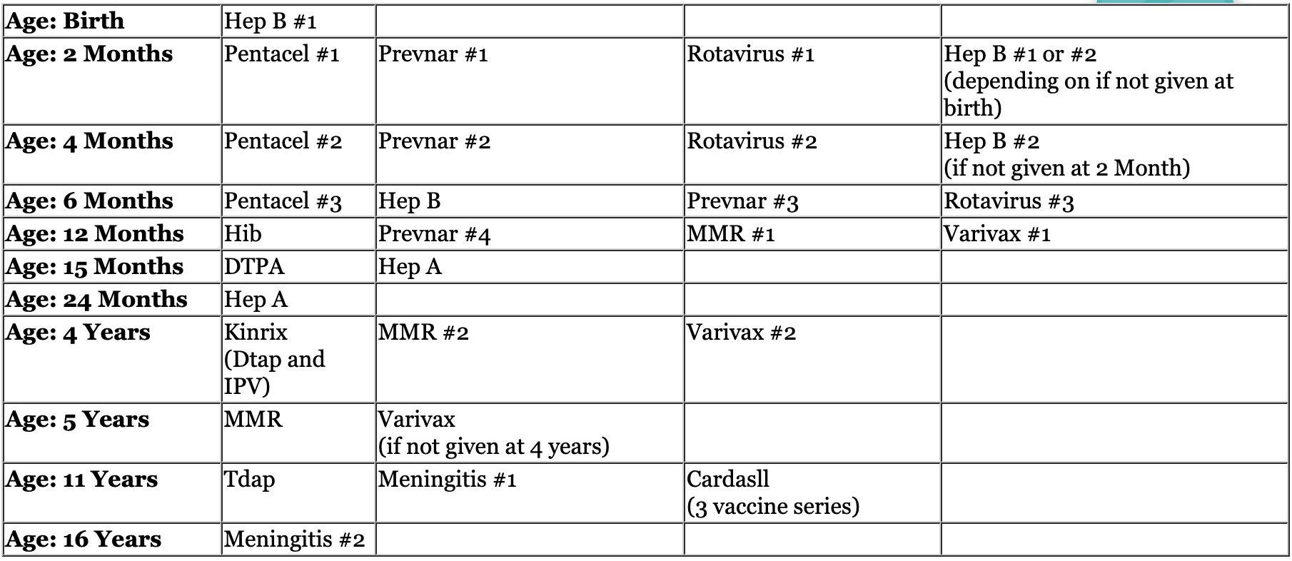 Vaccination Schedule | Columbia Basin Pediatrics